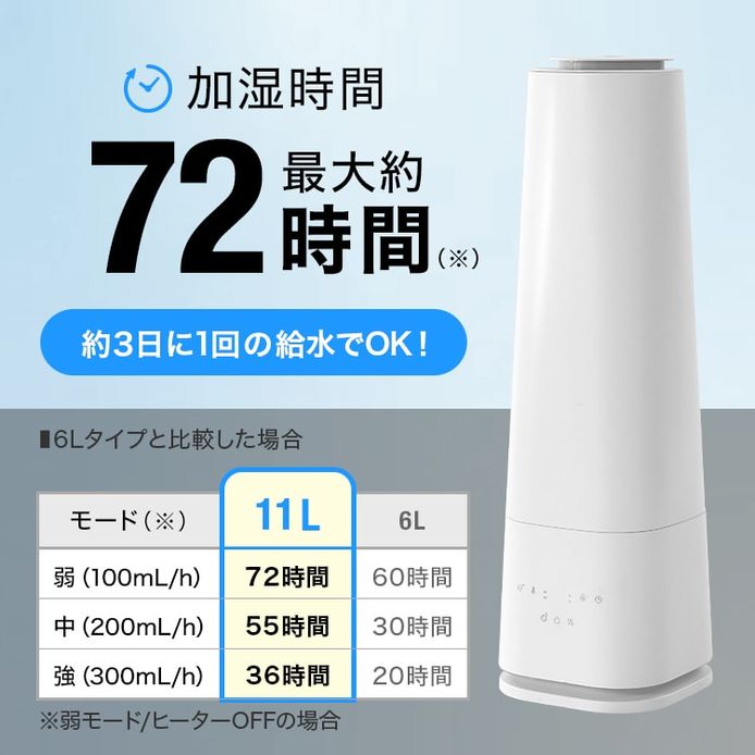 ハイブリッド式加湿器 11L 大容量 UV除菌 リモコン付き | 【公式】LOWYA(ロウヤ) 家具･インテリアのオンライン通販